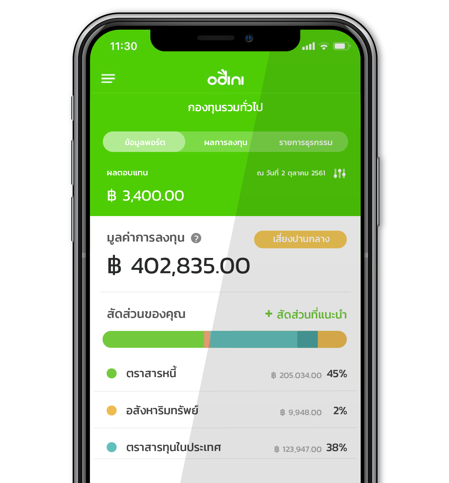 odini ลงทุนกองทุนอัตโนมัติด้วย Robo-advisor แอปแรกในไทย | odini ลงทุนใน ...